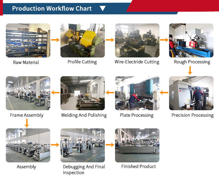 GHL High Efficiency Mixing Granulating Machine - Buy Granulating ...